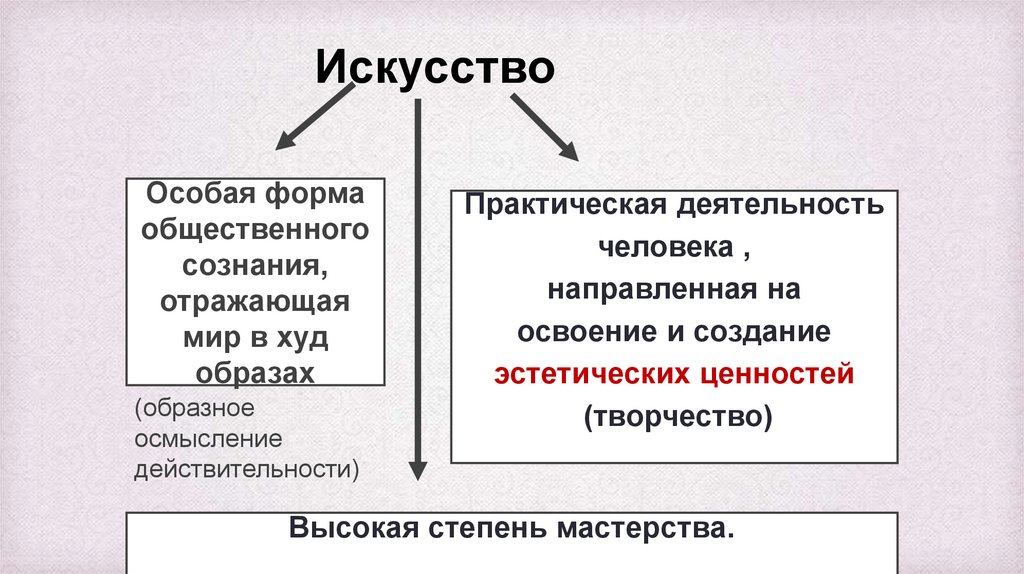 Введение в историческое изучение искусства - презентация онлайн