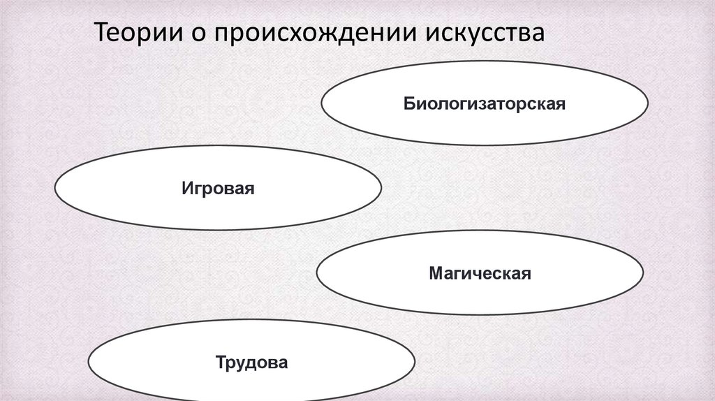 Введение в историческое изучение искусства - online presentation