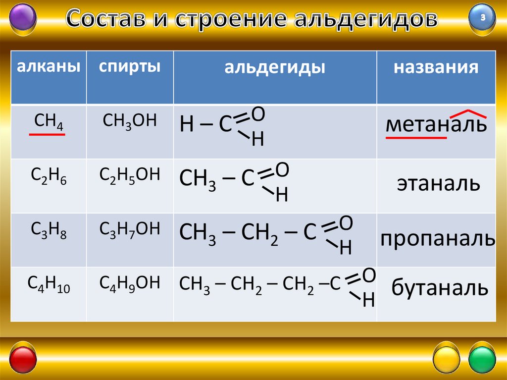 Окисление этанола оксидом меди - презентация онлайн