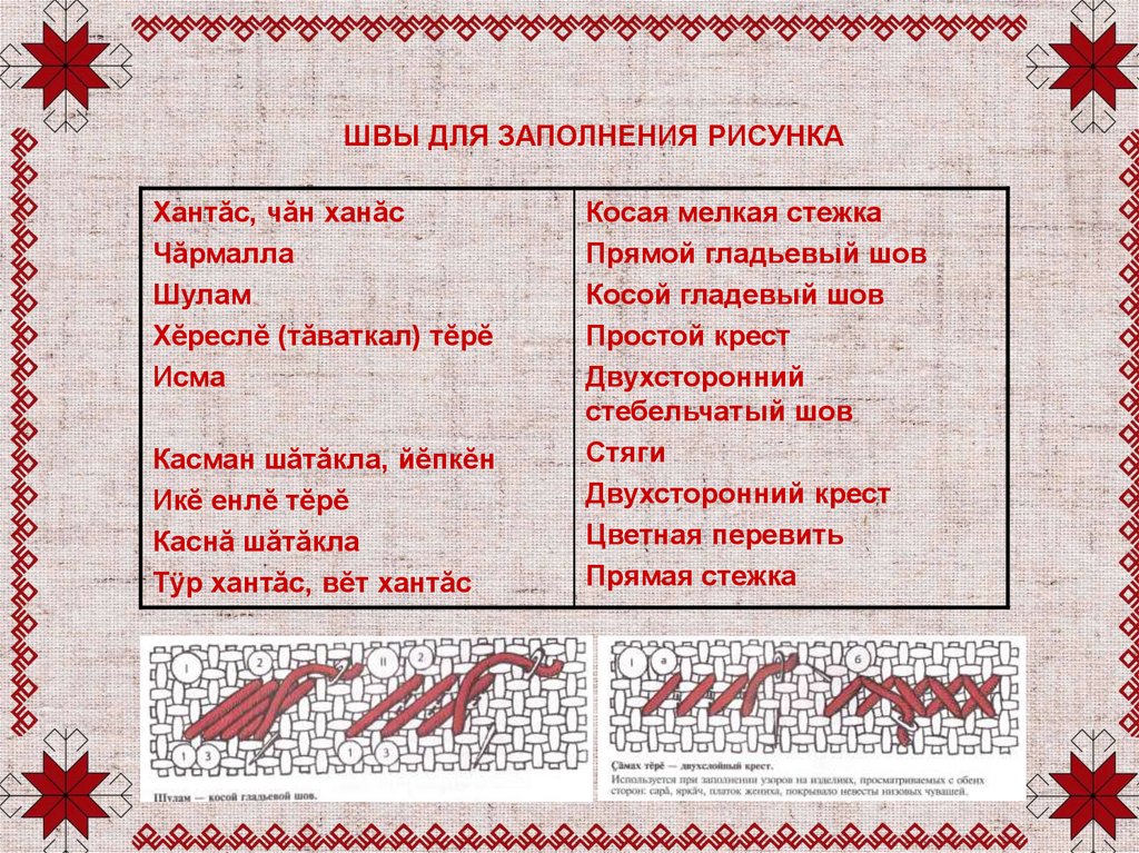 Искусство чувашской вышивки - презентация онлайн