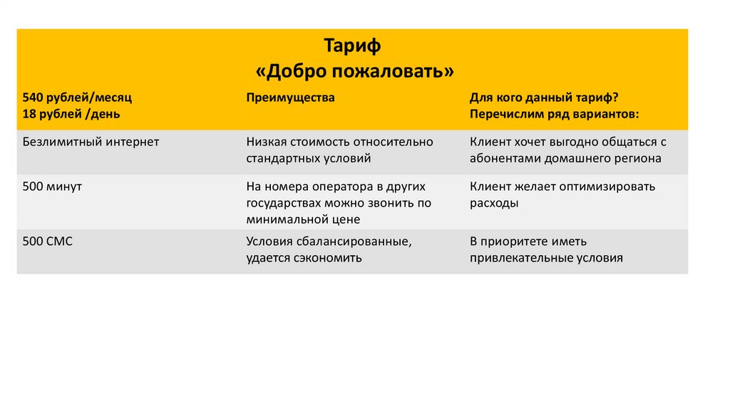 Тариф «Добро пожаловать» - презентация онлайн