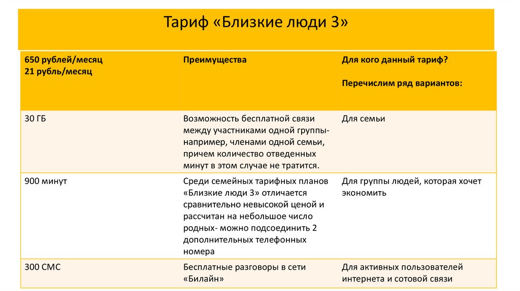 Тариф «Добро пожаловать» - презентация онлайн