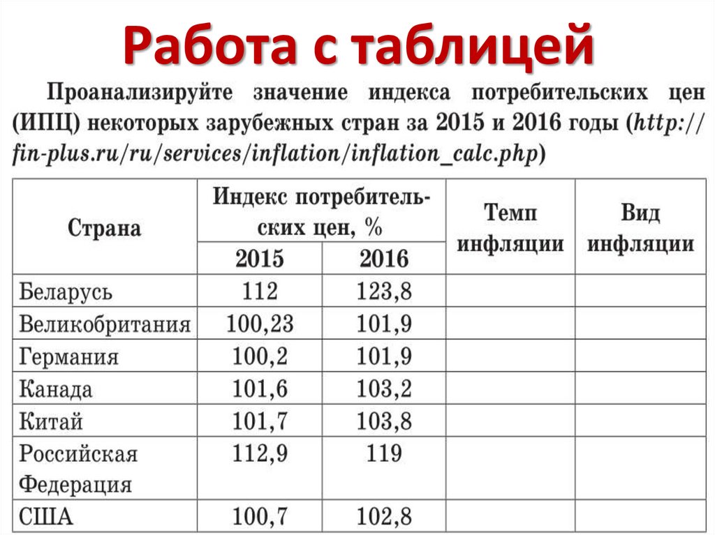 Виды инфляции. Измерение инфляции - презентация онлайн