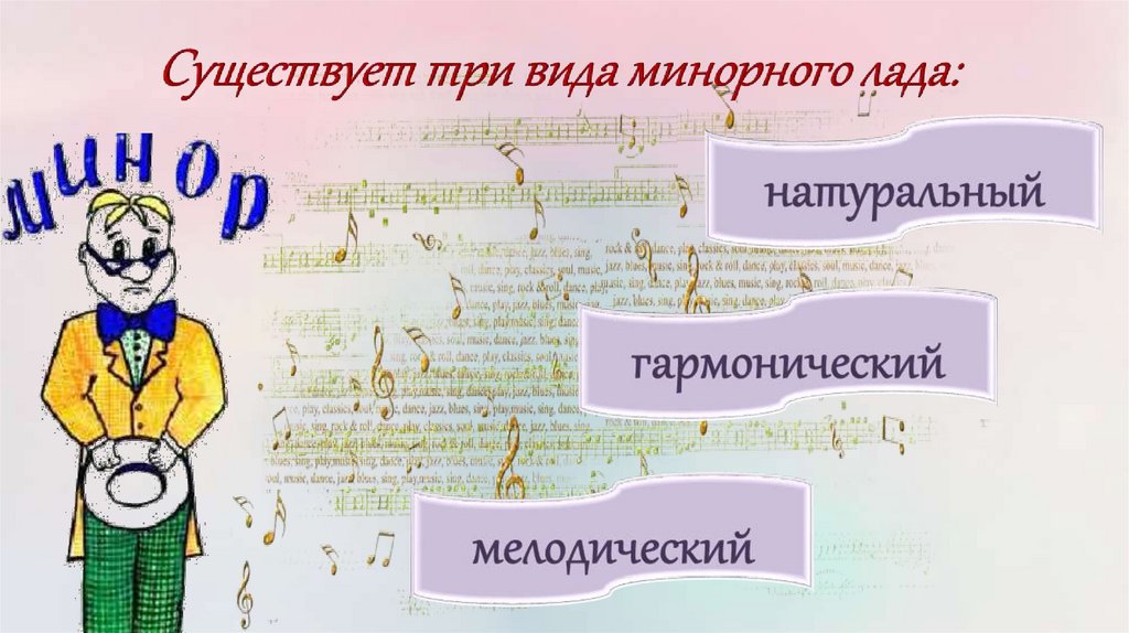 Prezentatsia_po_solfedzhio_Minorny_lad_Tri_vida_minora_2_klass ...