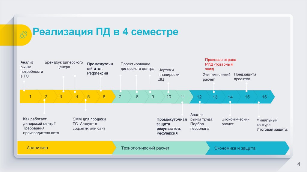 0 пара ПД 4 семестр ЭТМ 1 презентация онлайн