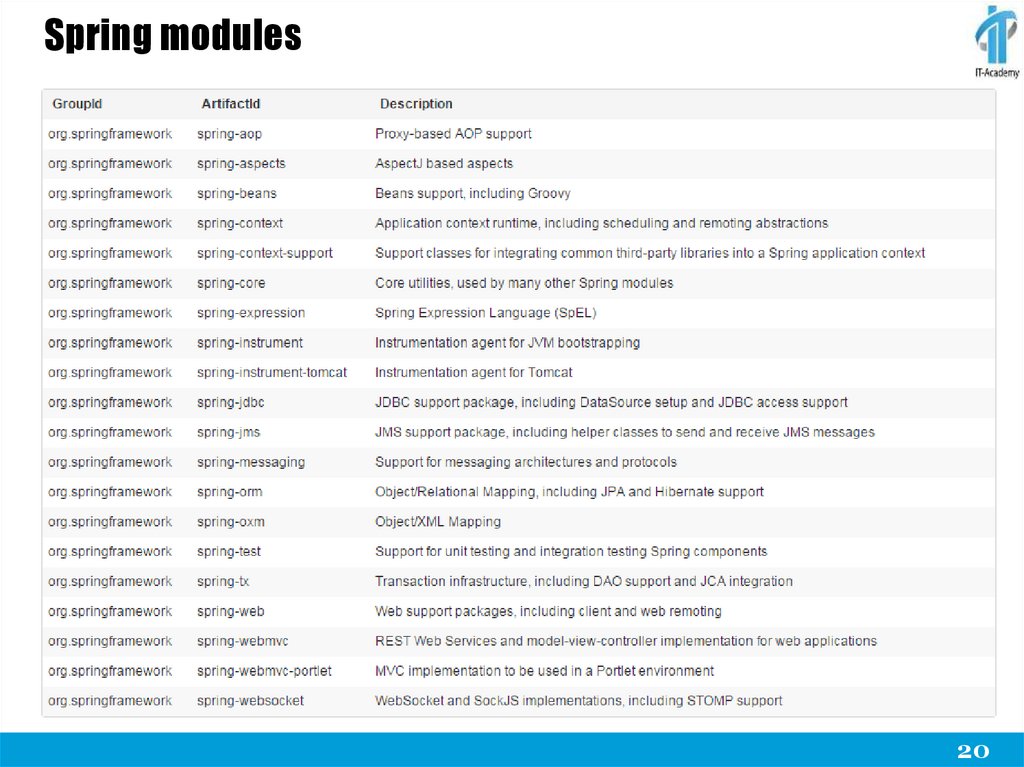 Spring intro - презентация онлайн
