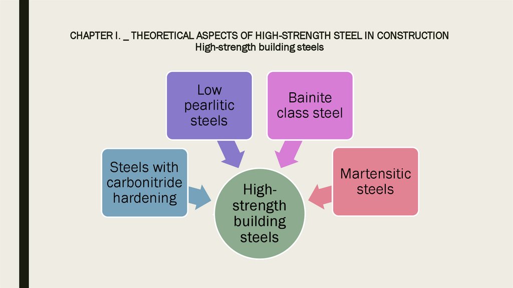 Subject: The use of high-strength - презентация онлайн