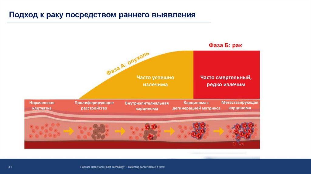 PanTum Detect and EDIM Technology – выявление рака на ранних стадиях ...