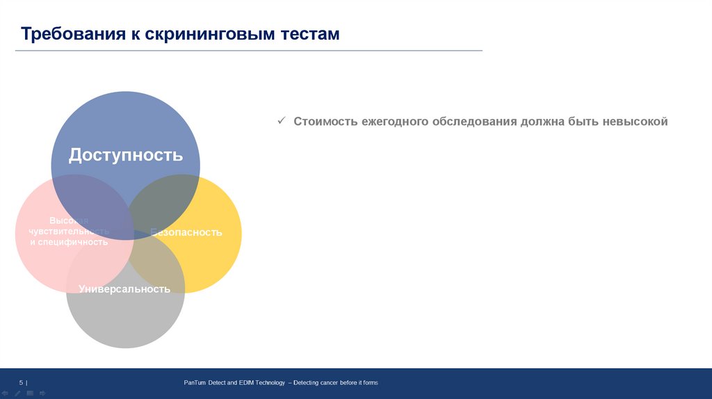 PanTum Detect and EDIM Technology – выявление рака на ранних стадиях ...