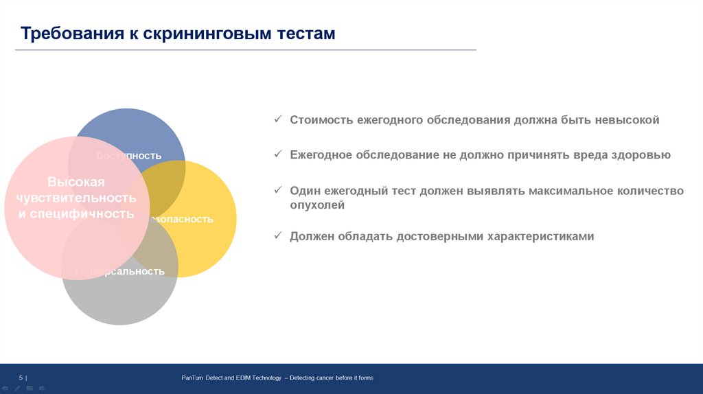 PanTum Detect and EDIM Technology – выявление рака на ранних стадиях ...