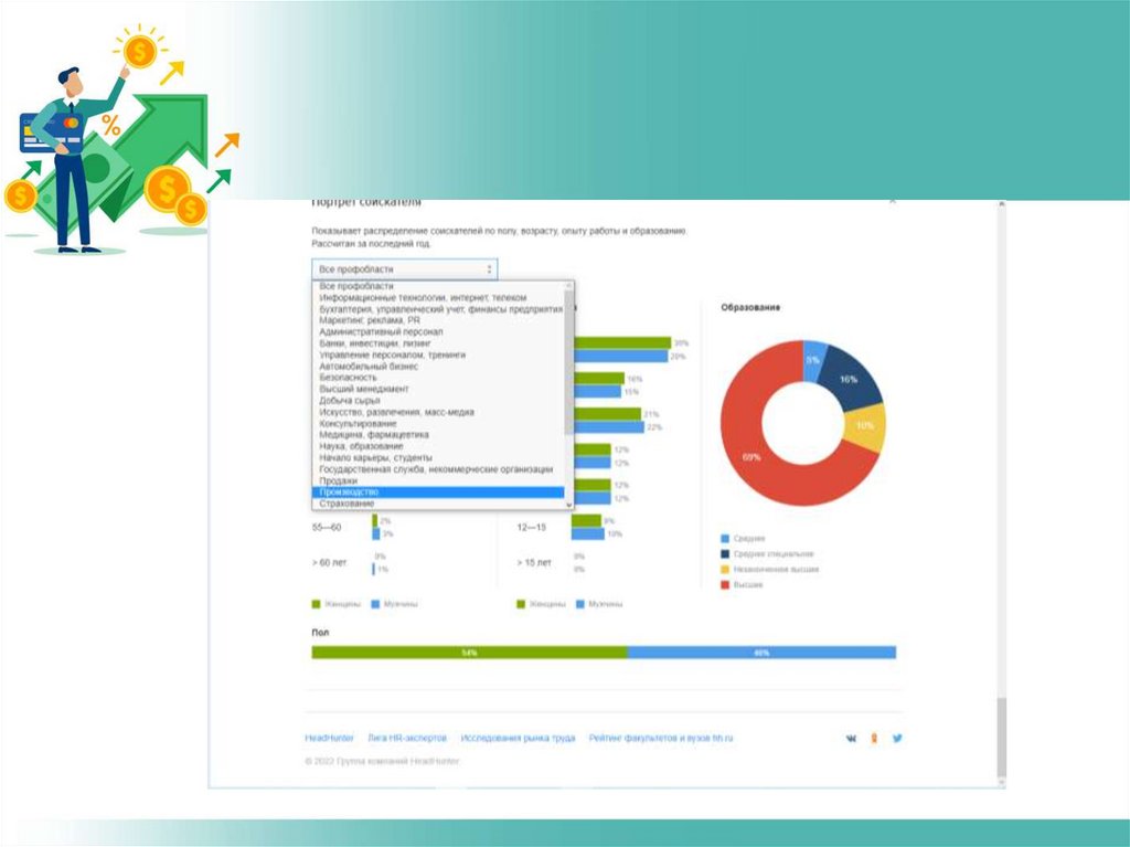 Рынок труда - презентация онлайн