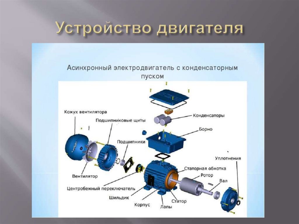 Однофазные асинхронные двигатели - презентация онлайн