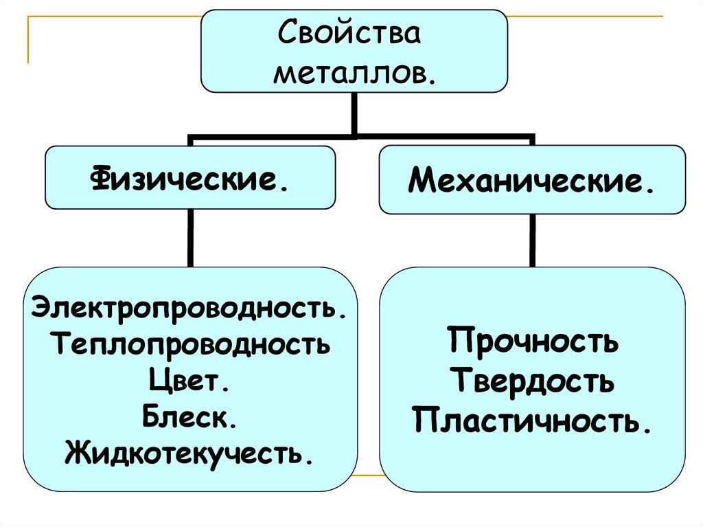 Тонколистовой металл и проволока - презентация онлайн