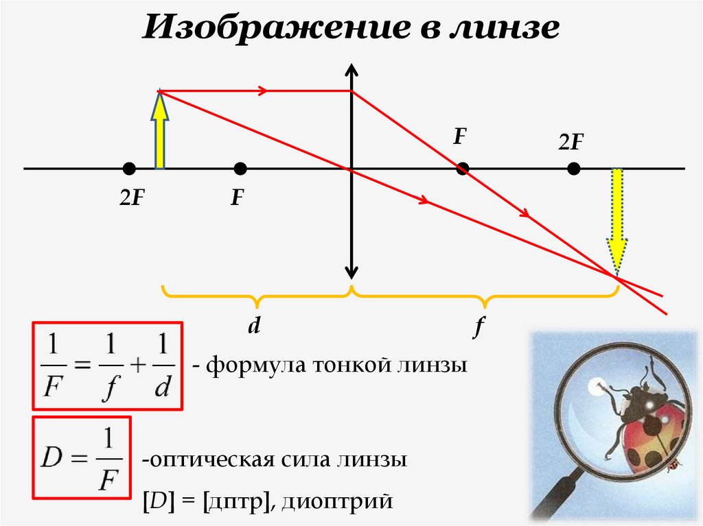 Природа света - презентация онлайн
