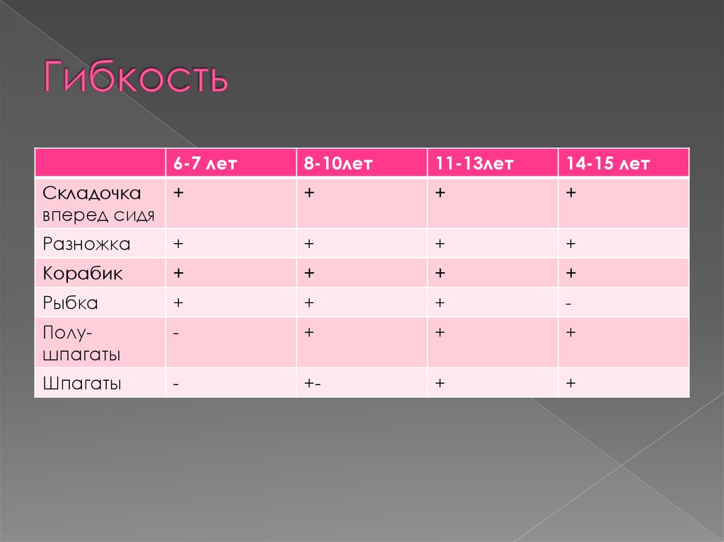 Специальная физическая подготовка. Физичекие качества спортсмена ...