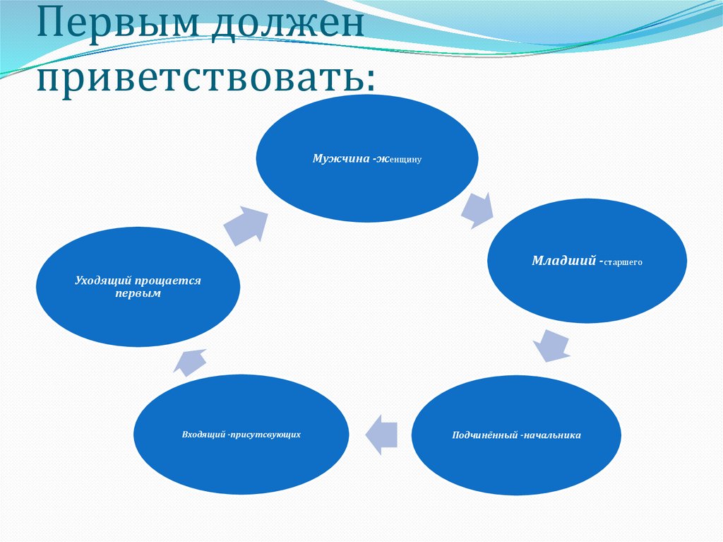 Энциклопедия этикета - презентация онлайн