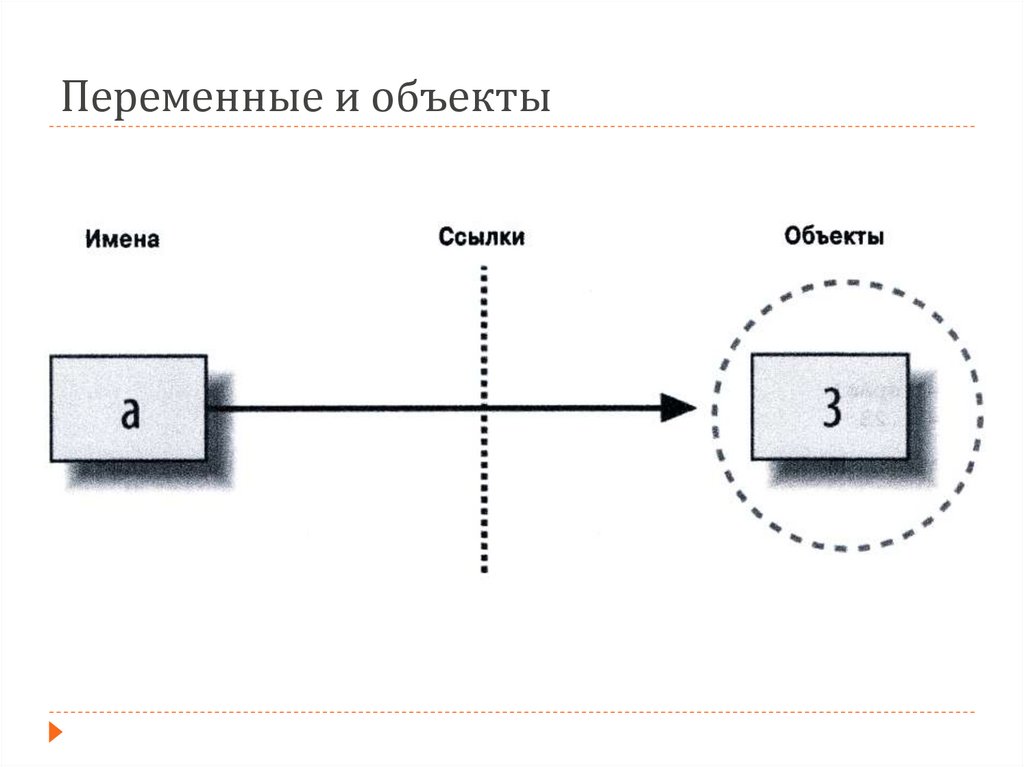 Переменные и их типы презентация онлайн