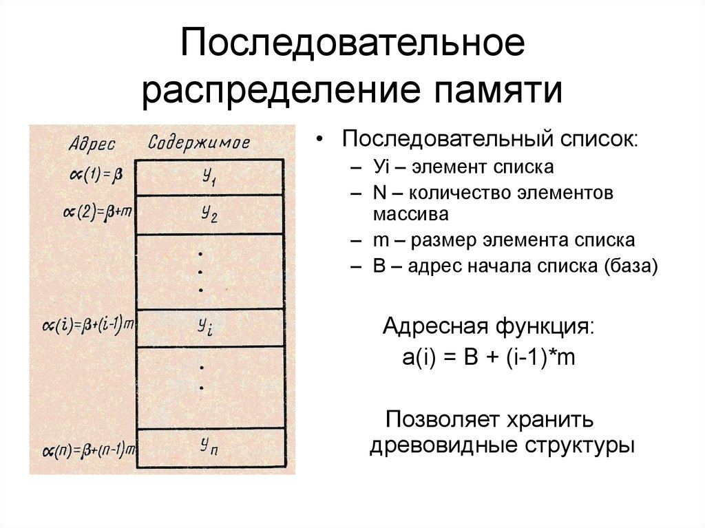 Внутренняя модель данных презентация онлайн