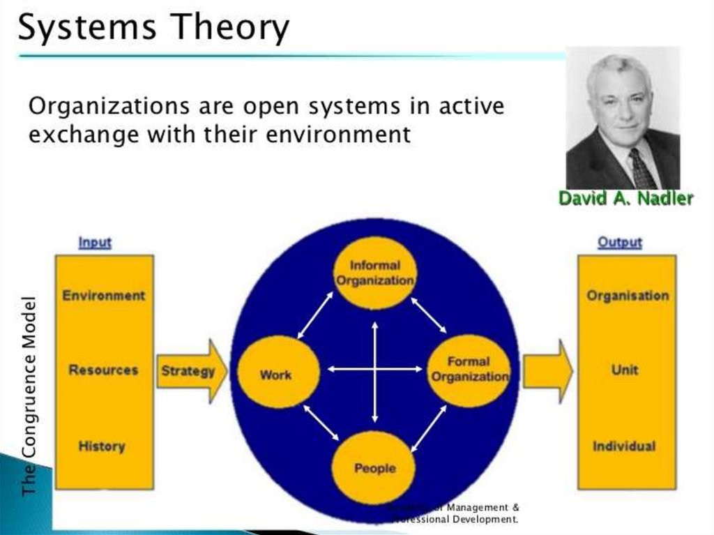 The Concept Of Modern Management System