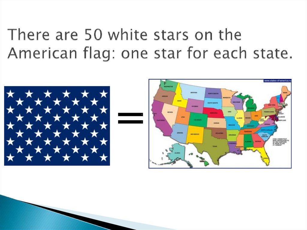 National flag of the United states of America - презентация онлайн