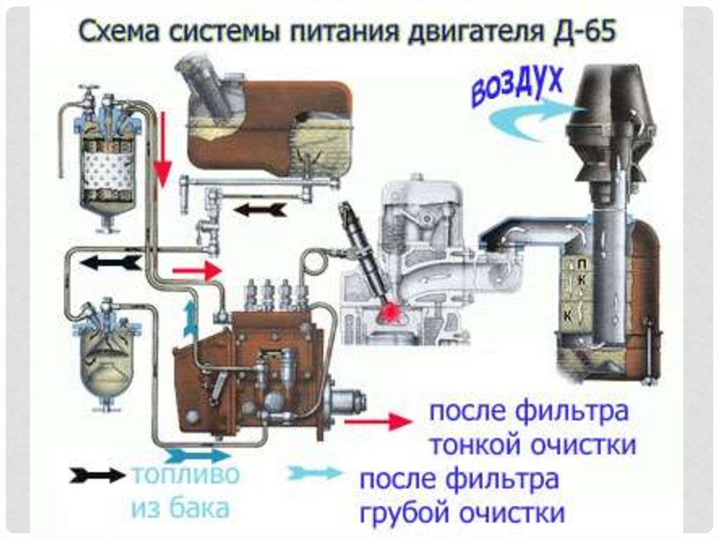 Система питания дизельного двигателя презентация онлайн