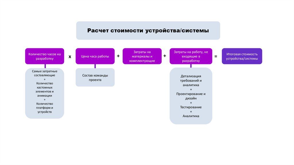 Расчет стоимости устройства системы - презентация онлайн