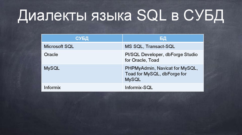 Sql с нуля презентация онлайн