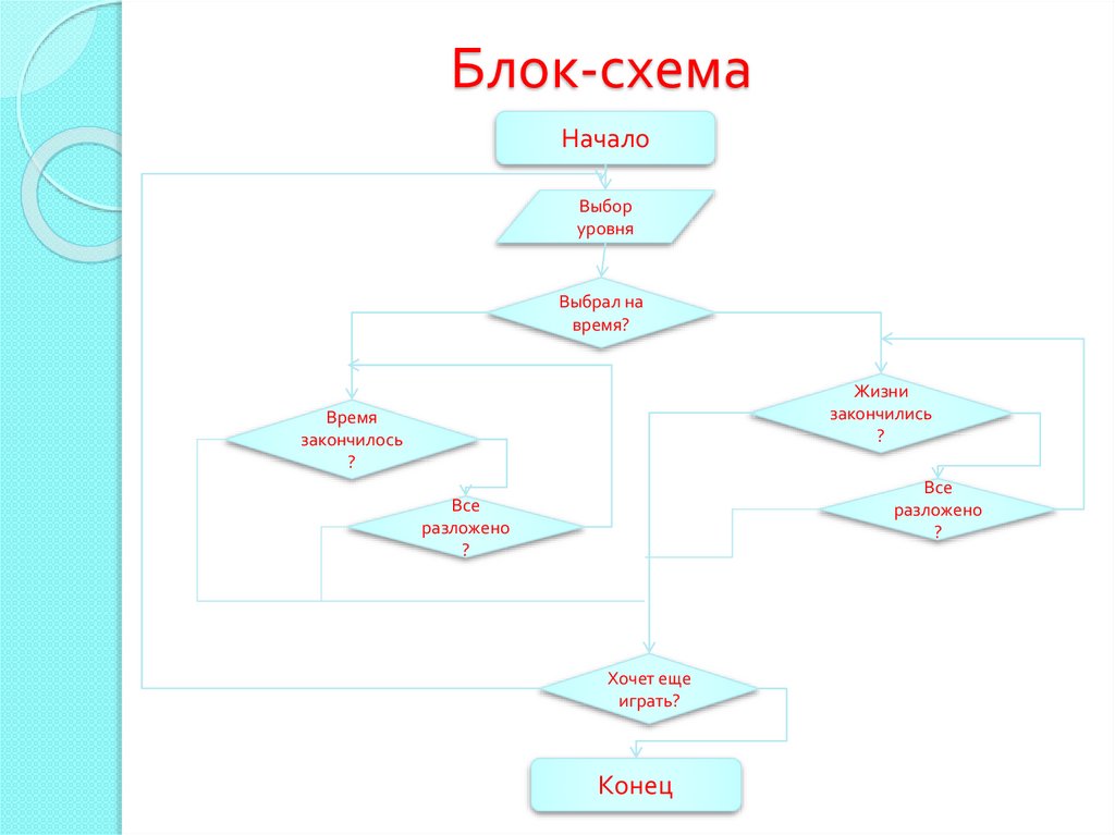 Sort’n Fill - презентация онлайн