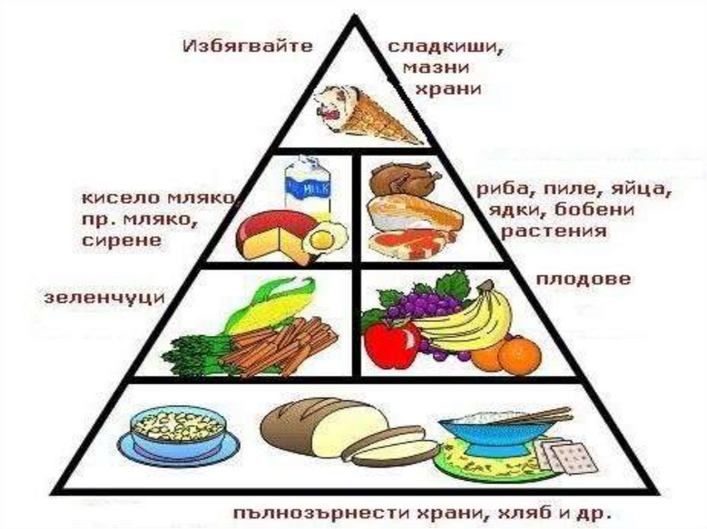Здравословно хранене презентация онлайн