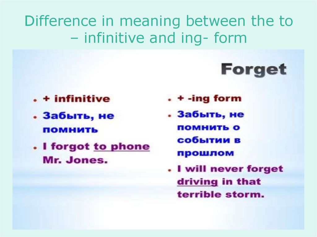 Infinitive and V –ing form Brief revision - презентация онлайн
