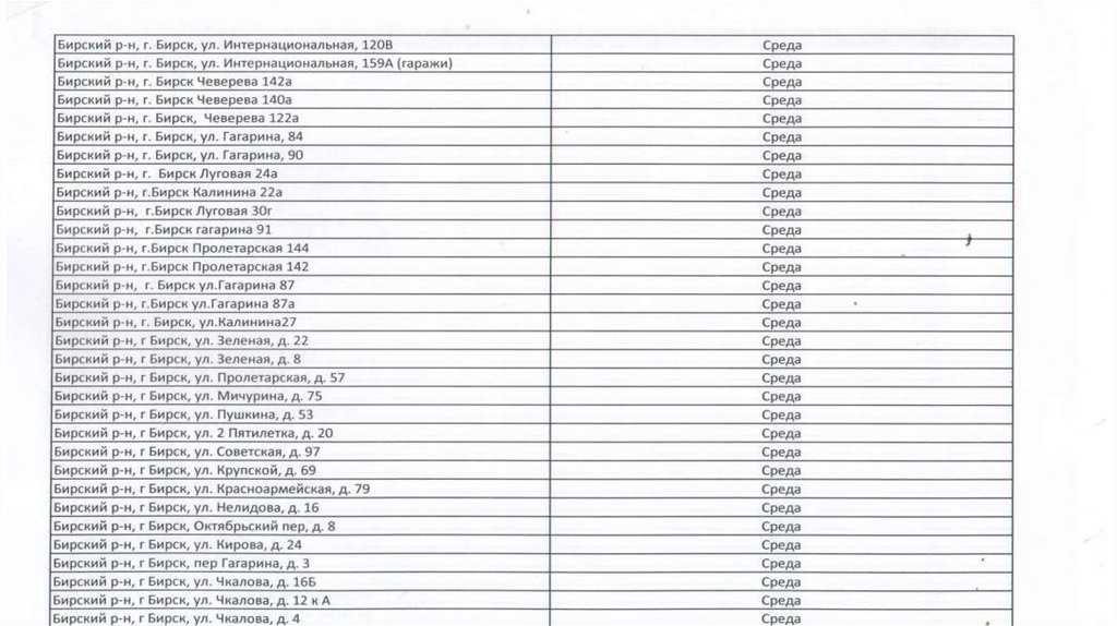 График вывоза крупногабаритного мусора с контейнерных площадок г.Бирск ...