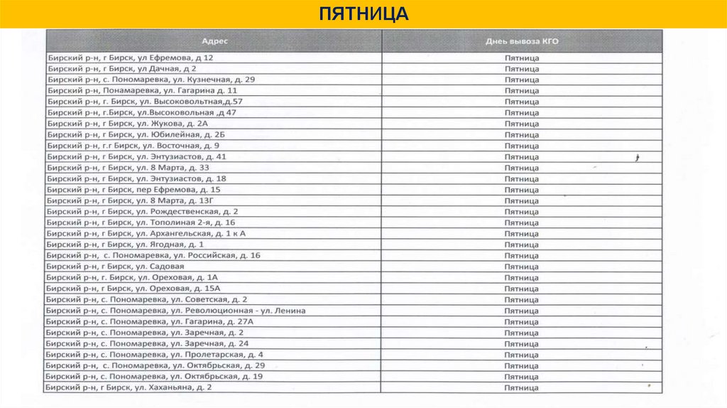 График вывоза крупногабаритного мусора с контейнерных площадок г.Бирск ...