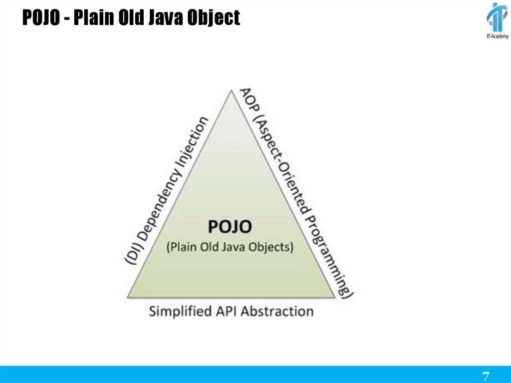 Введение в Hibernate - презентация онлайн