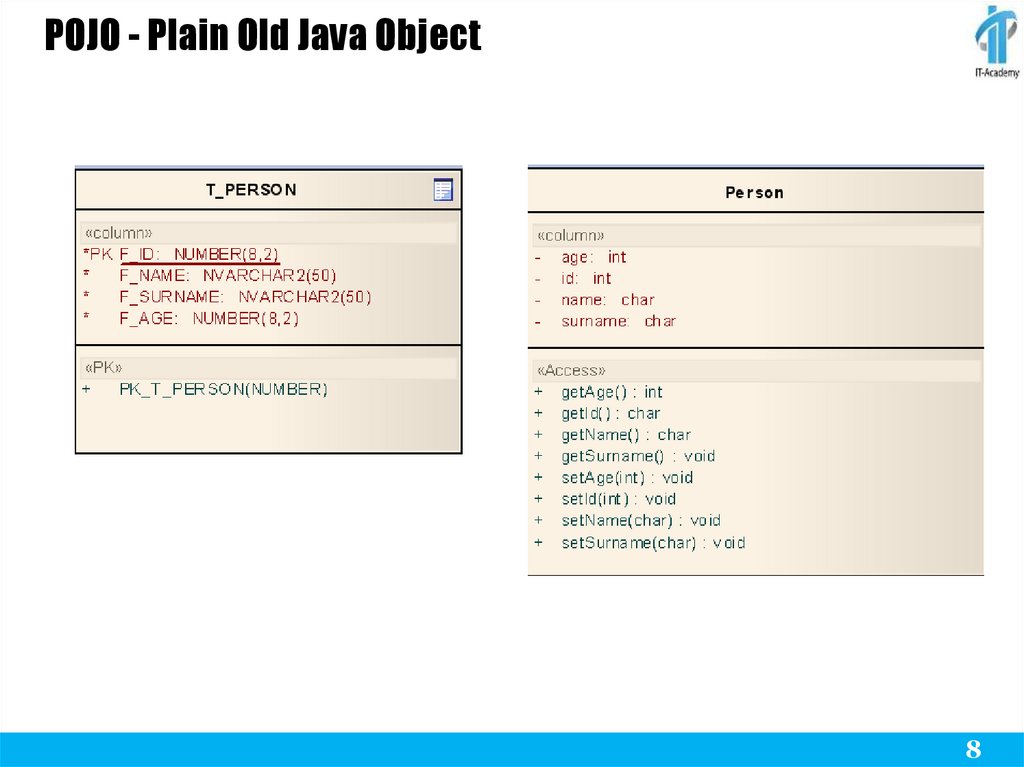 Введение в Hibernate - презентация онлайн