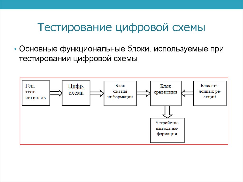 Сигнатурный анализ - презентация онлайн