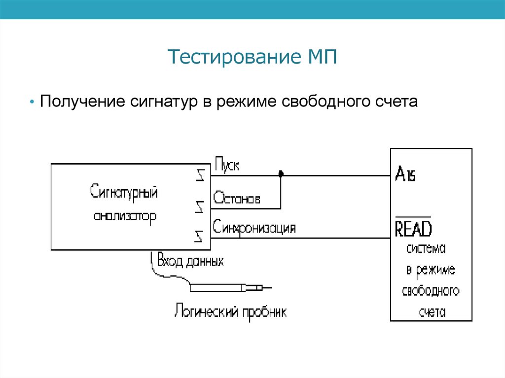 Сигнатурный анализ - презентация онлайн