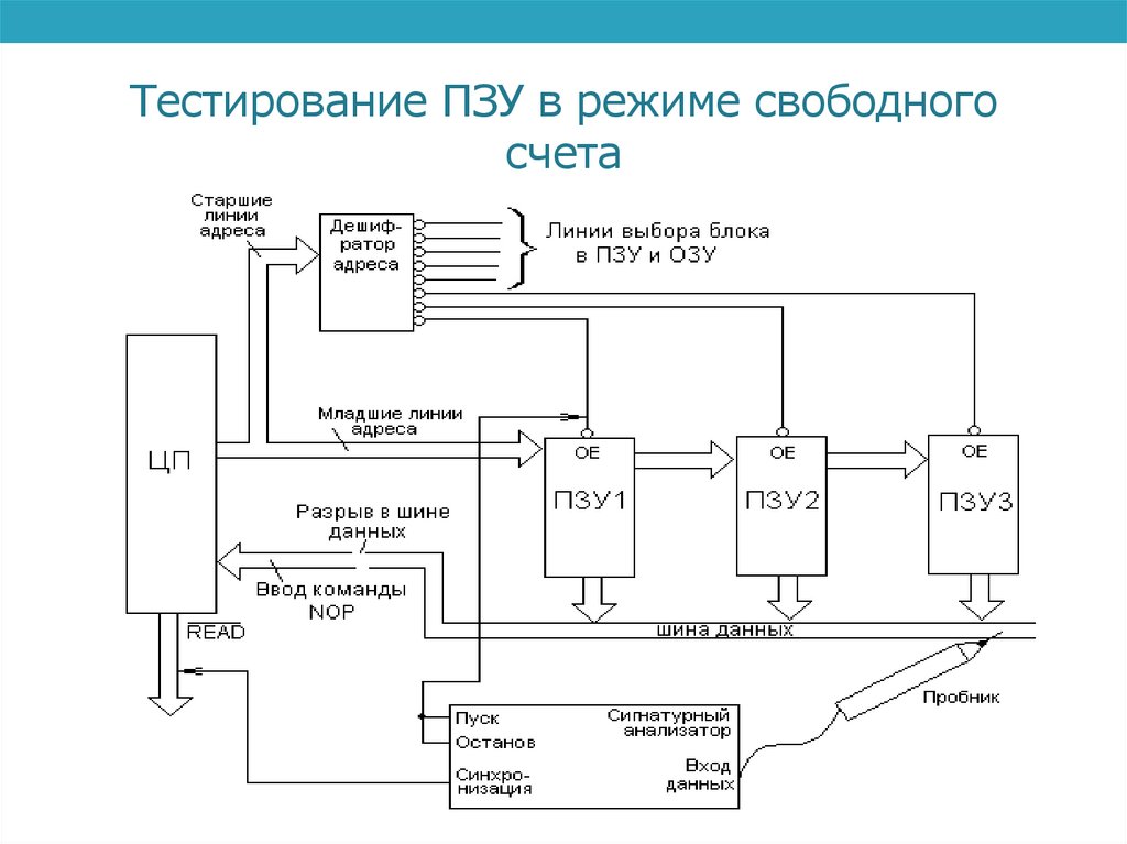 Сигнатурный анализ - презентация онлайн