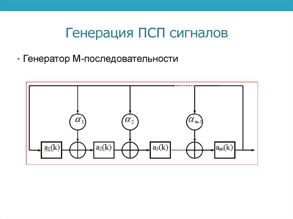 Сигнатурный анализ - презентация онлайн