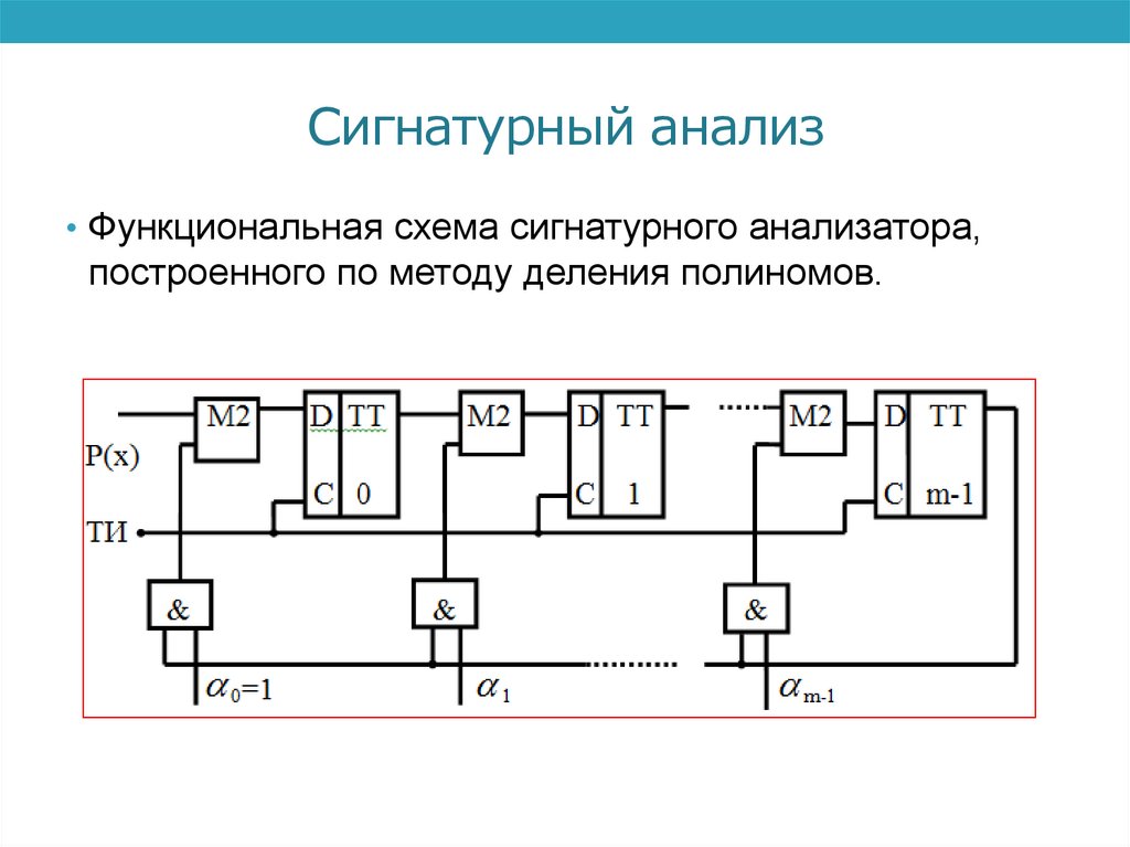 Сигнатурный анализ - презентация онлайн
