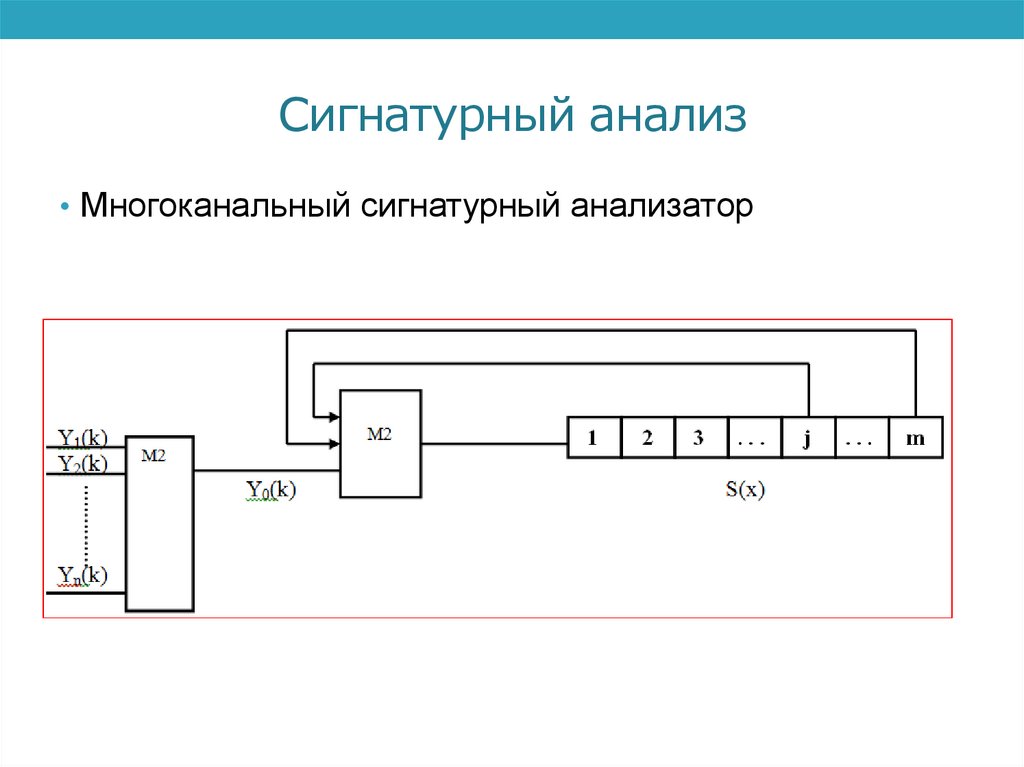 Сигнатурный анализ - презентация онлайн