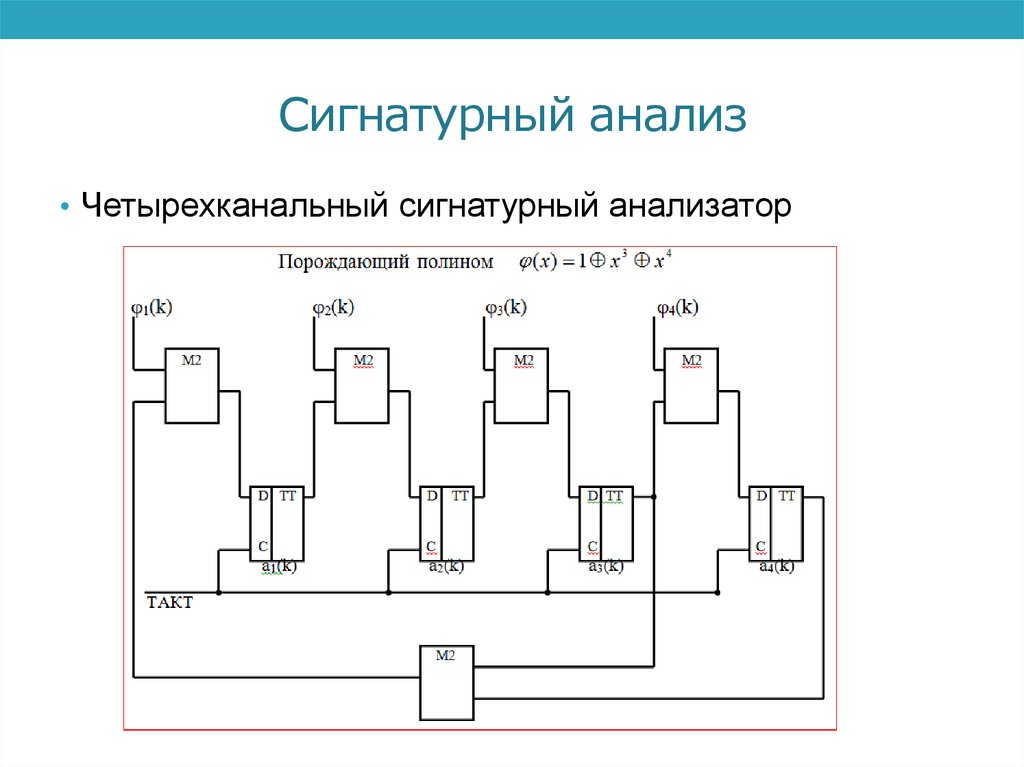 Сигнатурный анализ - презентация онлайн