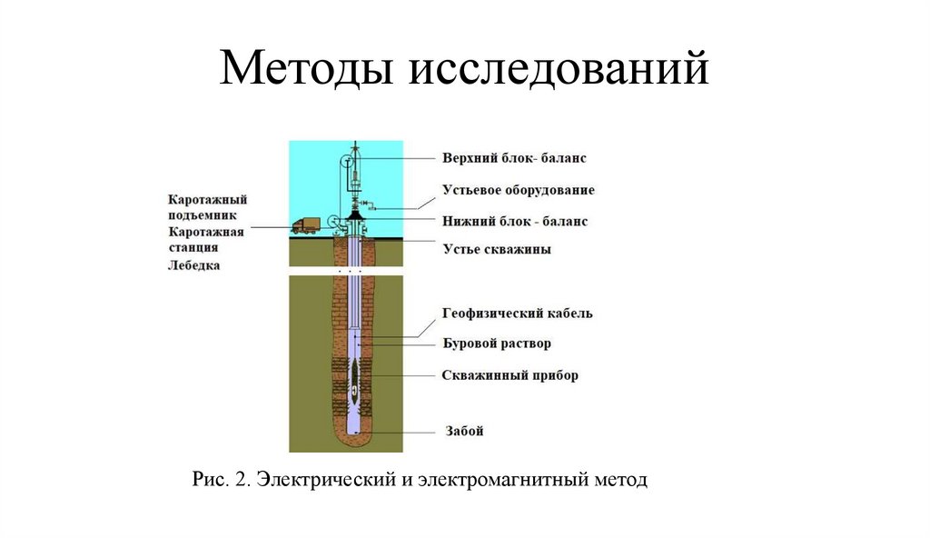 Исследование скважин: назначение, проблемы. Геофизические исследования ...