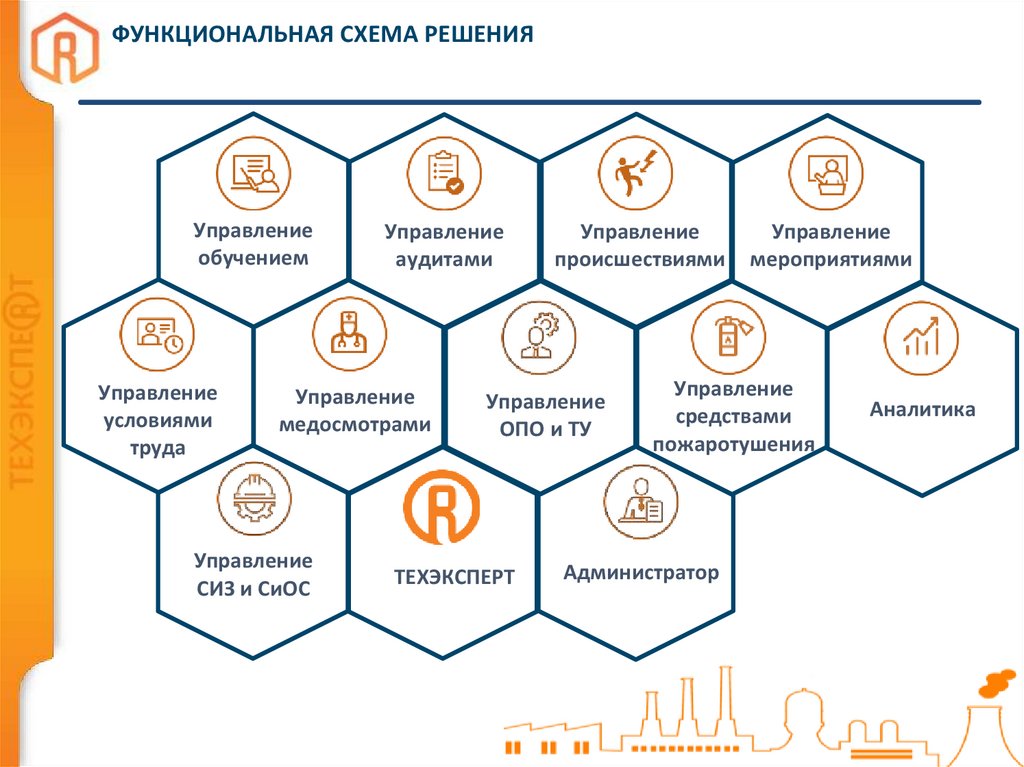 ИСУПБ ТЕХЭКСПЕРТ - презентация онлайн