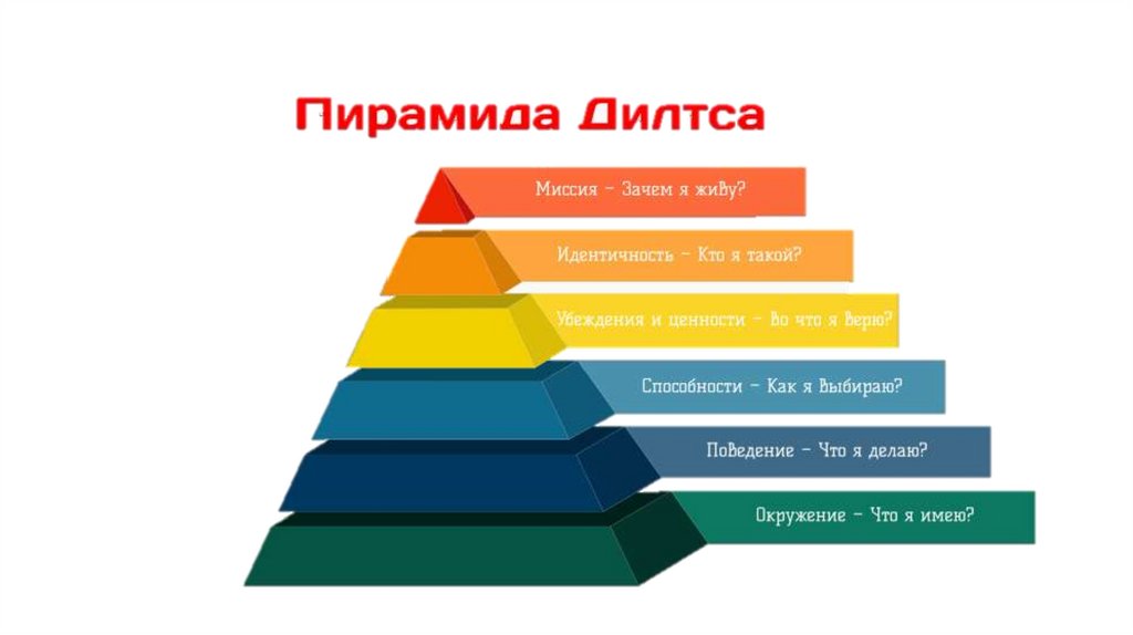 Личный бренд - презентация онлайн